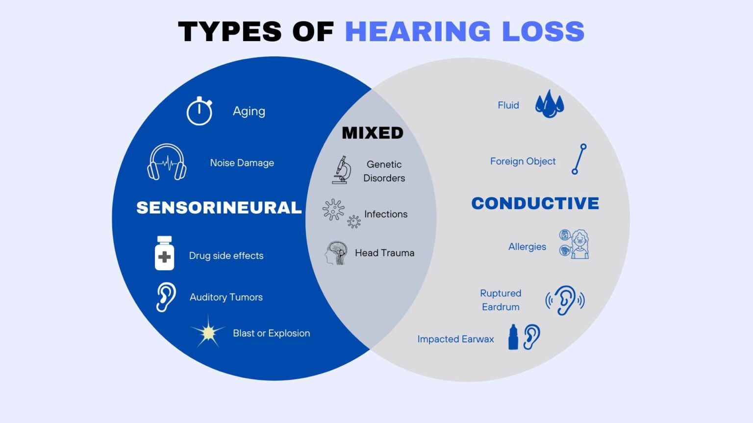 Hearing Impairment Disability in Children | Nurturers
