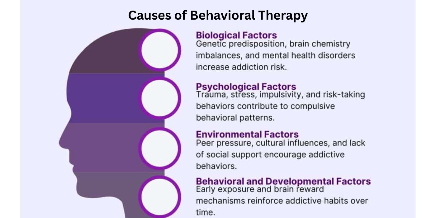 Behavioral Therapy Techniques for Children | Nurturers